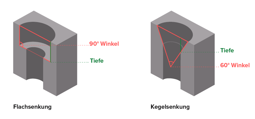 Primoxo - Blechteile online bestellen leicht gemacht